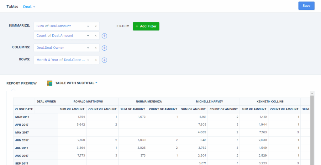 report-and-dashboards-multiple-rows-columns-summaries